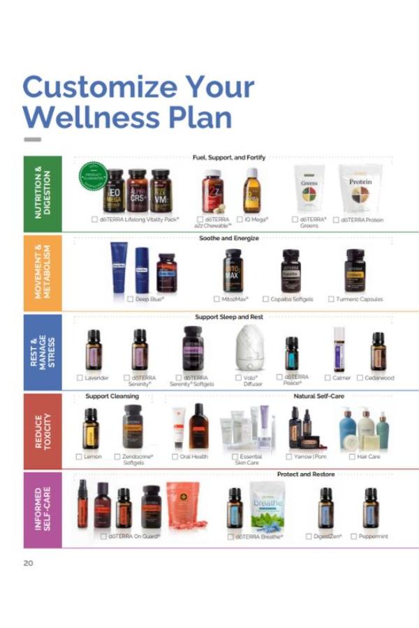 doTERRA Live Guide - Lifestyle Overview | dōTERRA – Home Essential Oils