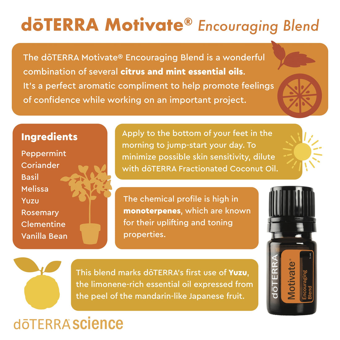 doTERRA Motivate Encouraging Blend – Home Essential Oils