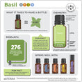doTERRA Basil Essential Oil | dōTERRA Essential Oils – Home Essential Oils