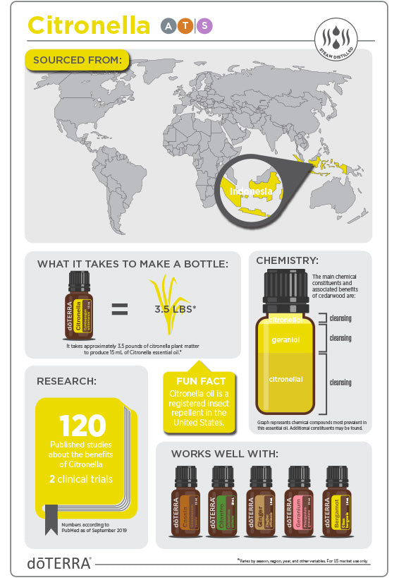 doTERRA Citronella | dōTERRA Essential Oils – Home Essential Oils