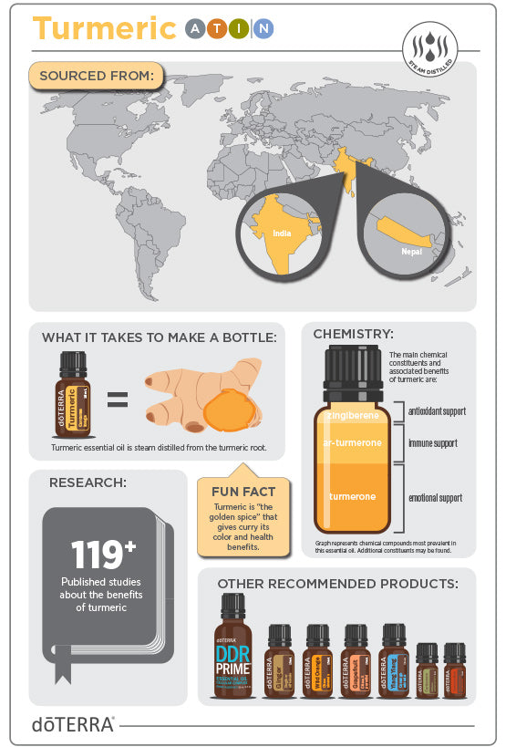 dōTERRA Turmeric Essential Oil | dōTERRA Essential Oils – Home ...